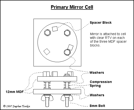 The Astronomical Unit - TM Projects - 4" f/5.35 Reflector