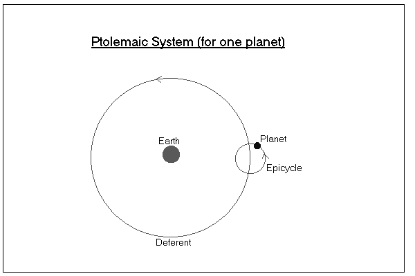 The Astronomical Unit - Tutorials - Ancient Greek Astronomy